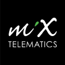 MiX Telematics Limited - Dividend Yield